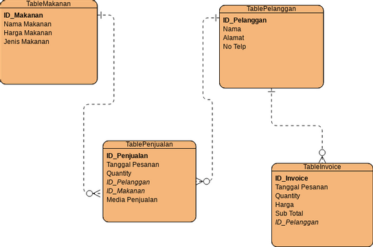 ERD Kelompok 4 | Visual Paradigm Community
